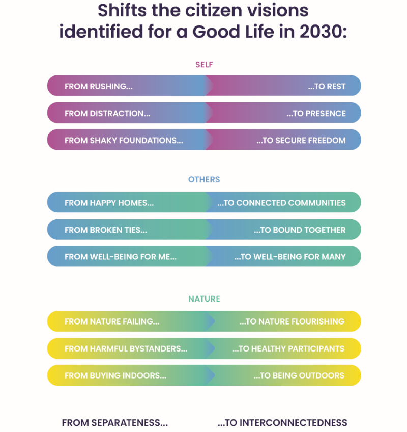 İrlanda'daki insanlar reklamcılığın rolünü sorguluyor | Pazarlamasyon